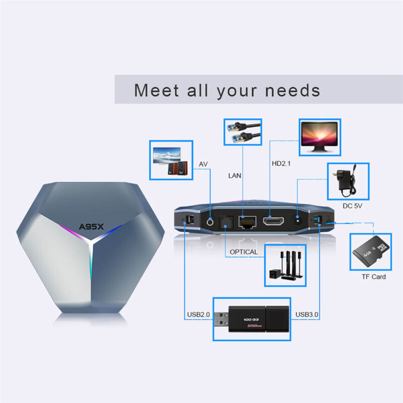 A95X F4 RGB S905X4 AV1 4K 4GB 64GB Android 11 TV Box - ranboda